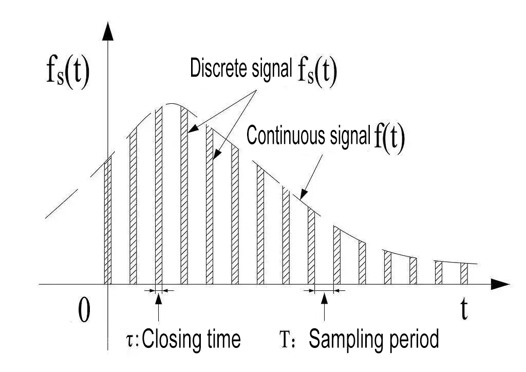 Introduction to Fault Diagnosis (Part 2) - YANGZHOU XIYUAN